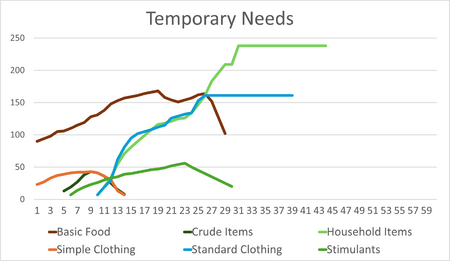 Needs - Victoria 3 Wiki